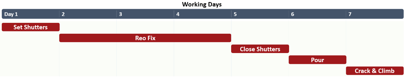Planning “101”: Jumpforms